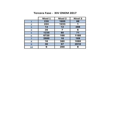 Respuestas tercera-etapa-onem-2017 | PDF