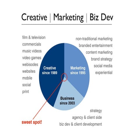 ross_2008_resume 2015 | PDF