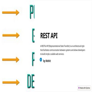 REST-API (1)aaaaaaaaaaaaaaa@aaa@aaaa.pptx