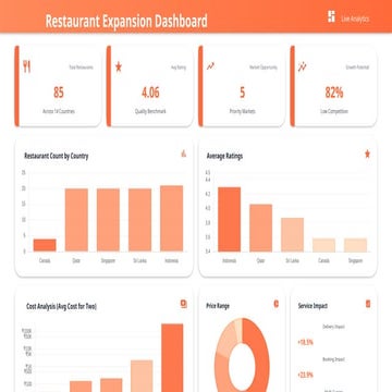 Restaurant Expansion Strategy - Data-Driven Approach (1).pptx