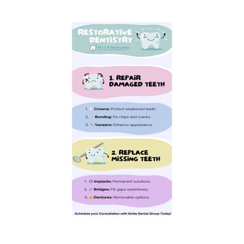 Restorative Dentistry - Smile Dental Group | PDF