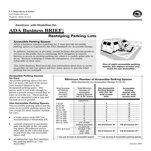 ADA Summary Guide | PPT