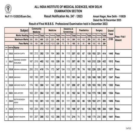 Result-Final MBBS December 2023 - Website.pdf