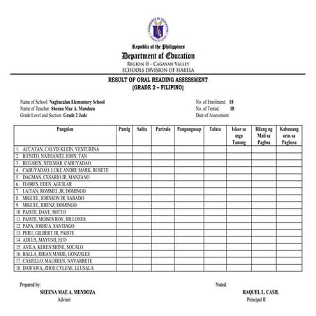 RESULT-OF-ORAL-ASSESSMENT-GRADE1&2.docx