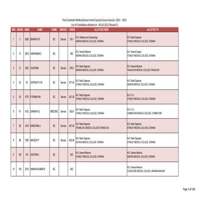 result 2nd tn 2021 -2022.pdf