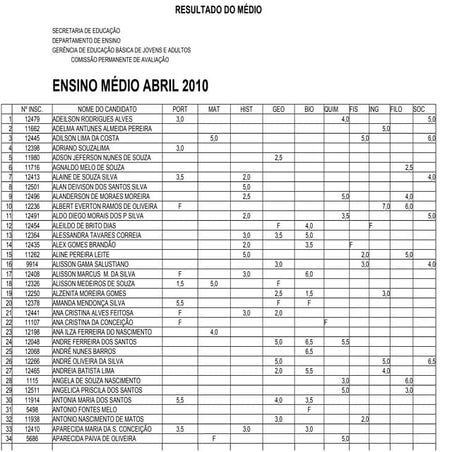 Resultado médio | PDF