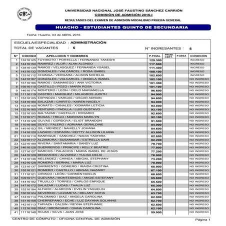 Resultados Examen De Admision21016 1 Universidad Nacional Jfsc Pdf