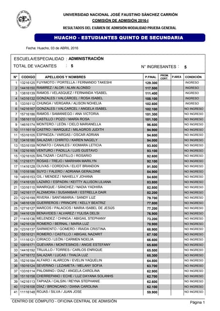 Resultados Examen De Admision21016 1 Universidad Nacional Jfsc Pdf