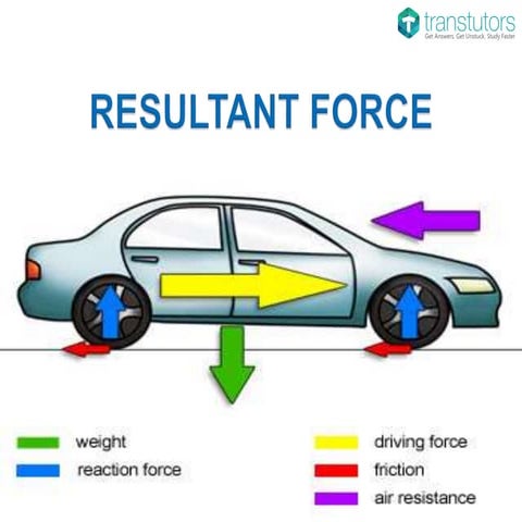 Resultant Force | Mechanical Engineering | PPTX