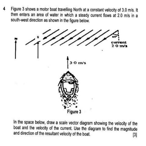 Resultan vector tip-to-tail method | PPTX