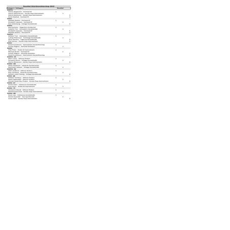 Resultat dm-2019 (1) | PDF