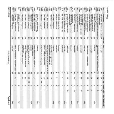 Resultaten opleiding ict beheerder | PDF