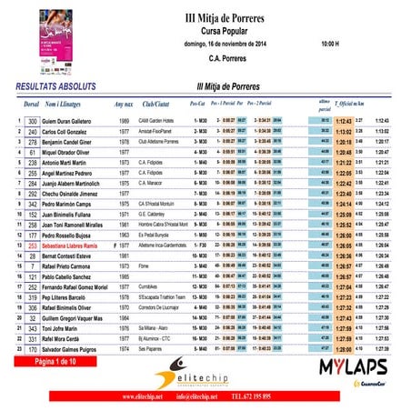 Resultats III Mitja Marató Porreres | PDF