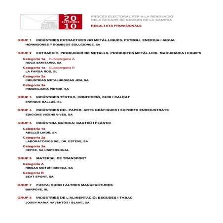 Resultats provisionals eleccions Cambra | PDF