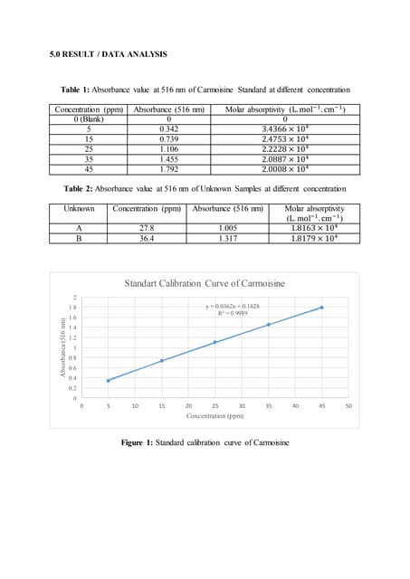 Water Analysis Using LAMBDA UV/Visible Spectrophotometers: Ammonia-Nitrogen Determination | PDF