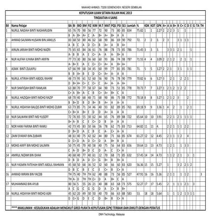 Form 4 2012 | PDF