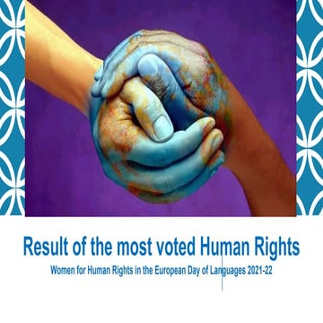 Result poll votes - Voting for the Human Rights | PPTX