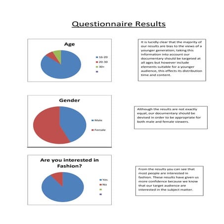 Questionnaire analysis | PPTX