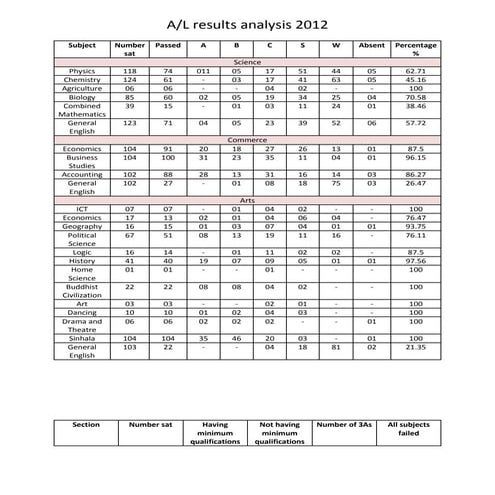 Results | PDF
