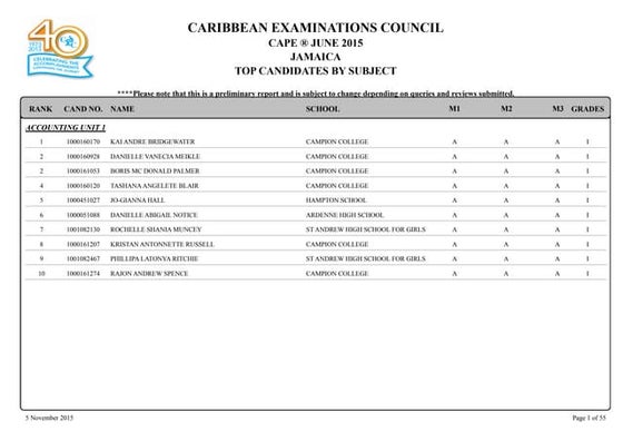 2024 Caribbean Examinations Council CSEC Merit List | PDF ...