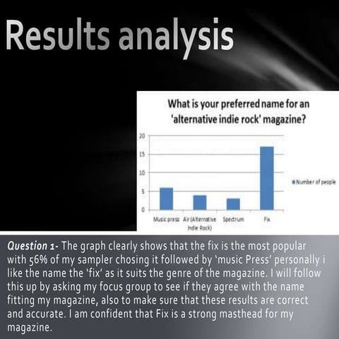 Results analysis graphs powerpoint | PPT