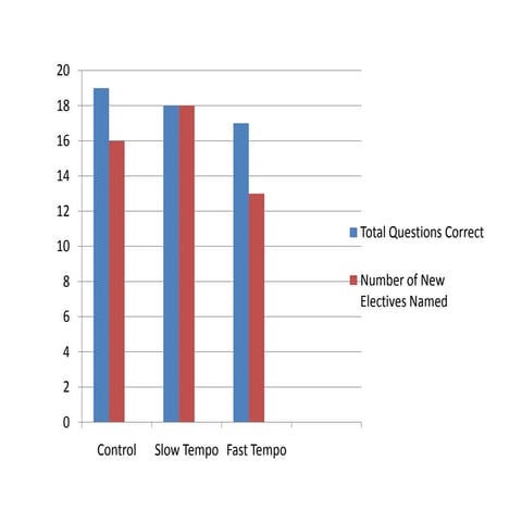 Results chart research paper | PPTX