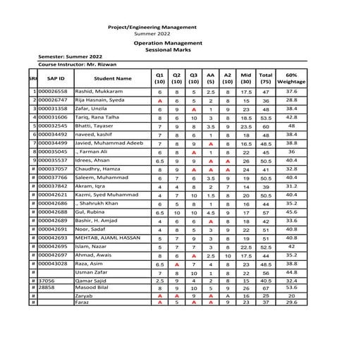 Result -Operations Management | PDF