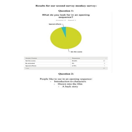 Results for our second survey monkey survey | DOC