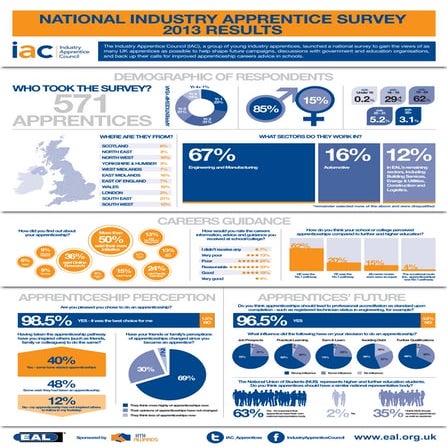 Results of an apprenticeship survey - evaluation of apprenticeship ...