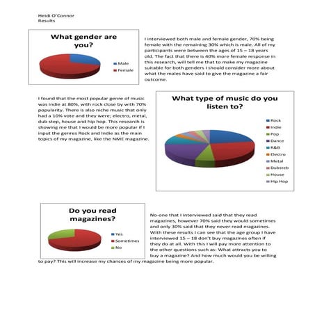 Results pie charts | DOCX