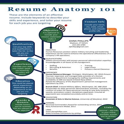 Resume Anatomy 101 | PDF