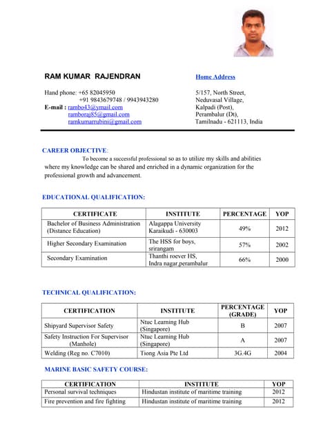 Ramkumar indos certificate | PDF