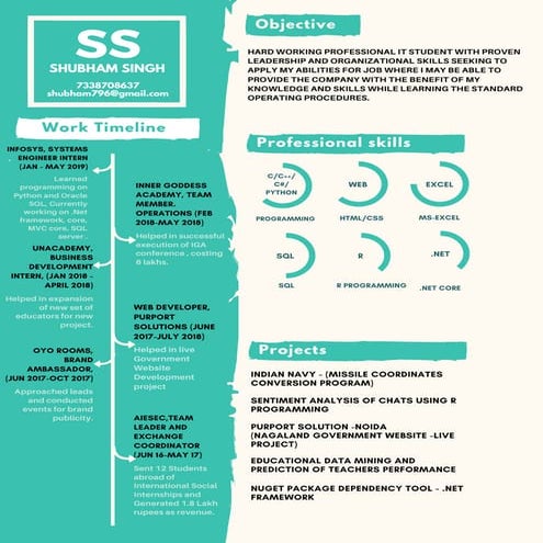 Resume shubham singh | PDF