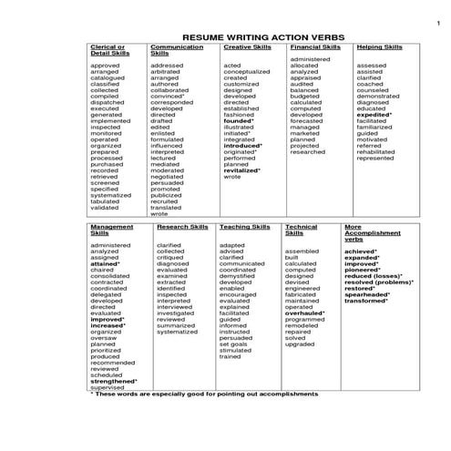 Resume action words strong | PDF