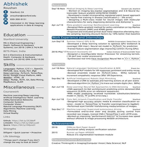 Resume Abhishek Roushan | PDF | Artificial Intelligence | Technology & Computing