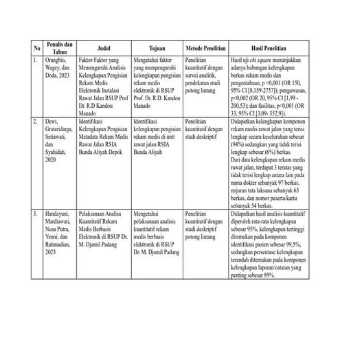 Contoh Cara Review Jurnal dengan metode PICO danTabel | DOCX