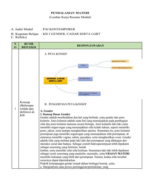 LK-7 Penyusunan Modul P5 dan PPRA PPG PAI 2024.pdf