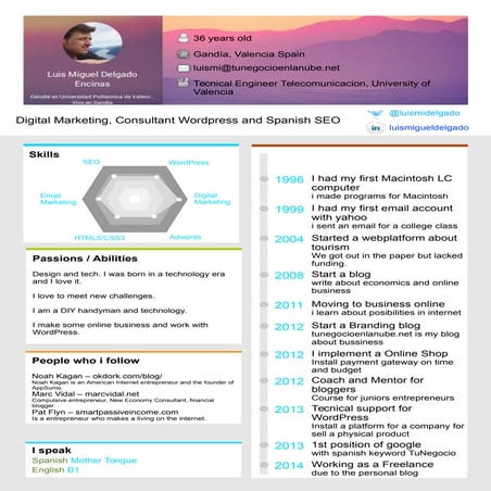 Connectus - Meet our software team | PDF