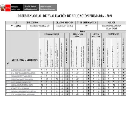 RESUMEN ANUAL DE EVALUACIÓN DE EDUCACIÓN PRIMARIA (1).docx