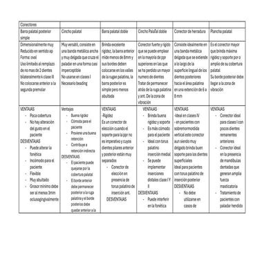 Conectores PPR | PPTX
