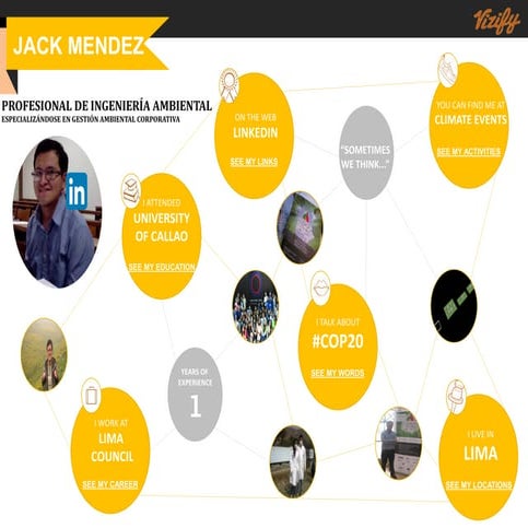 Visual biography | PDF