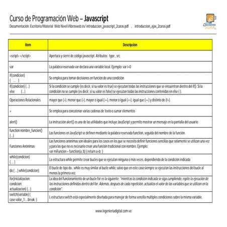 Guía resumen JavaScript | PDF | Web Development | Internet