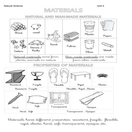 Resumen unit 4 materials natural science | PDF