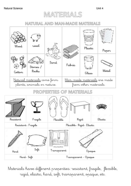 Resumen unit 4 materials natural science | PDF