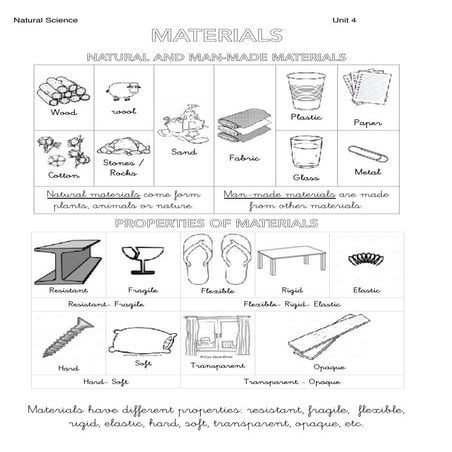 Resumen unit 4 materials natural science | PDF