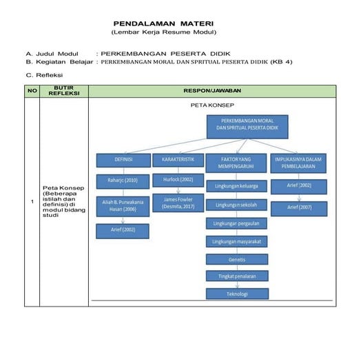 Resume ppd kb 4 | DOCX