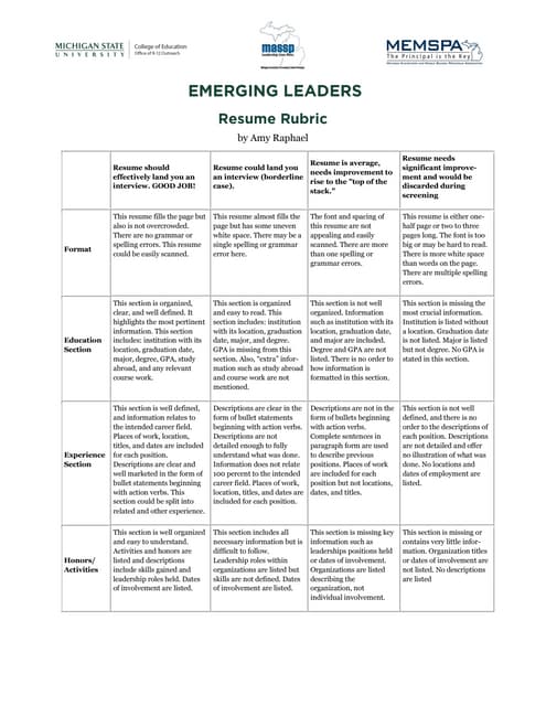 Resume Evaluation Rubric Rubrics | Better Evaluation