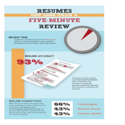 Resumes Get Less than a 5 Minute Review - an Infographic from AppleOne ...