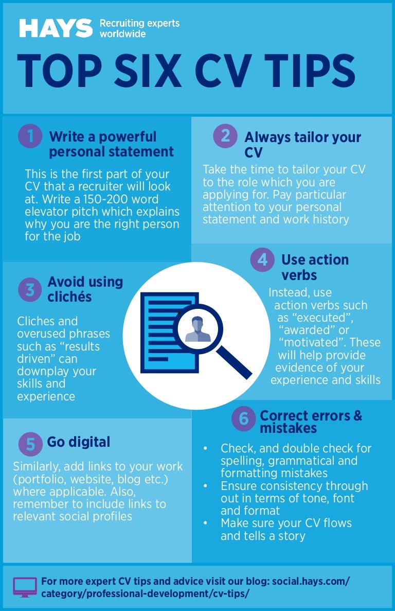 Top Six Cv Tips