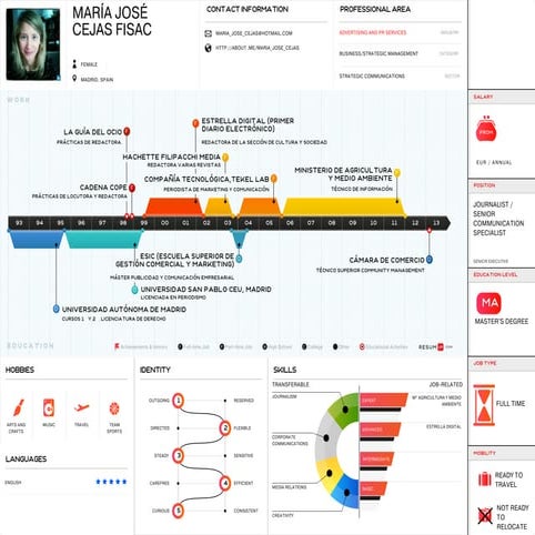 Resum up cv maría josé cejas fisac | PDF